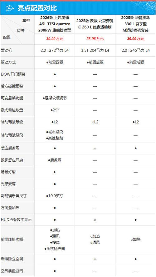 奥迪a5配置图标