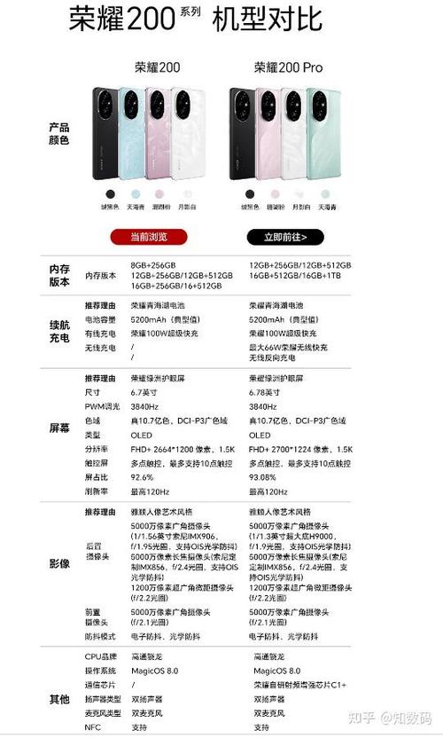 oppo和荣耀建议买哪个图标
