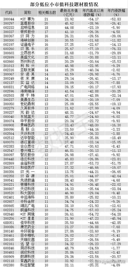 流通盘5亿以下的股票有哪些