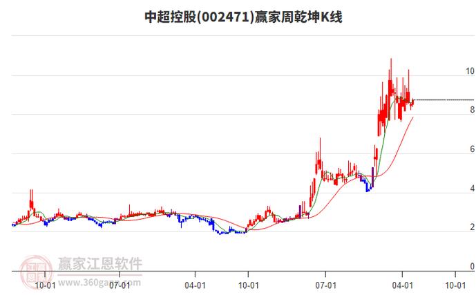 中超控股股票图标