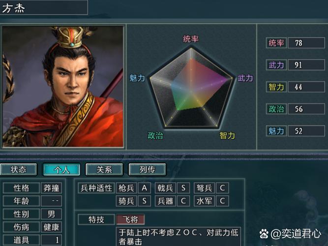 方杰有五虎水平吗