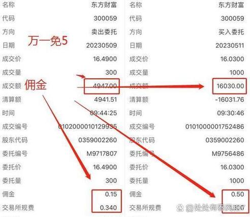 炒股一年能赚多少钱图标