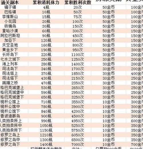 金卡分几个等级图标