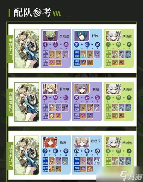 原神绮良良培养攻略截图