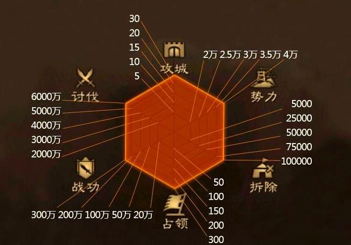 三国志战略版pk赛季难度5级地图标