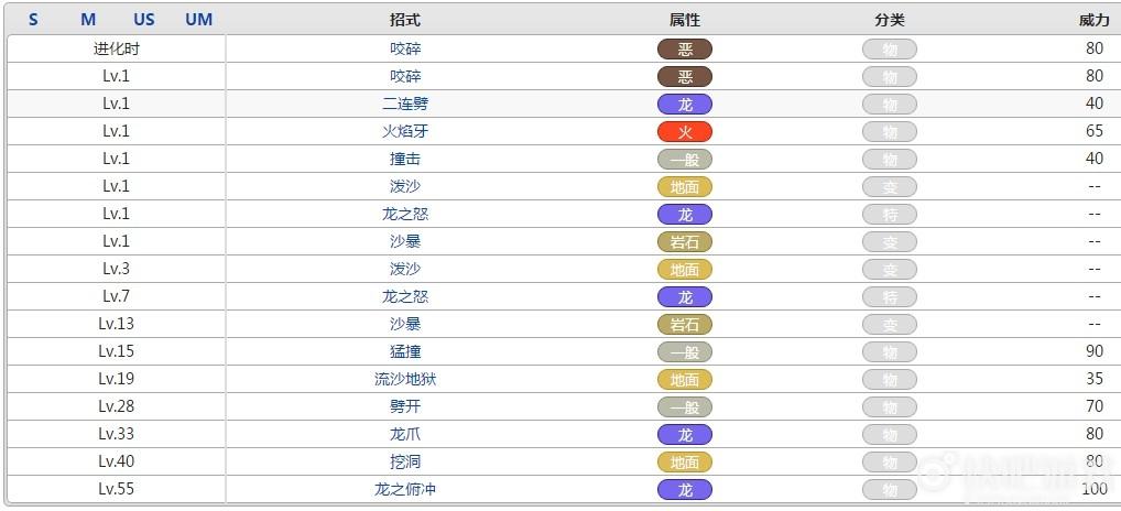 烈咬陆鲨的特性介绍截图
