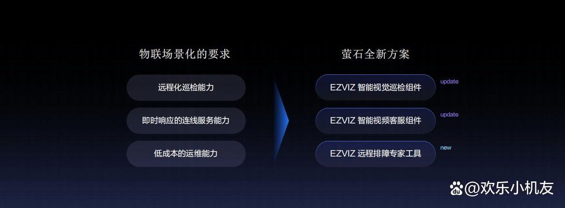萤石开放平台官网图标