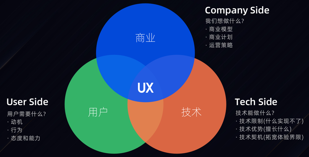 什么叫a端b端c端市场图标