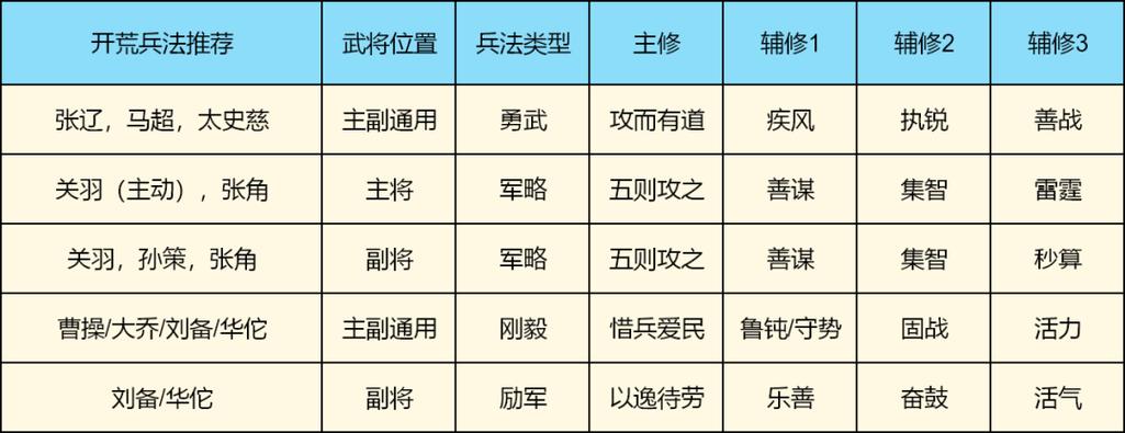 蒙恬王翦白起谁厉害图标