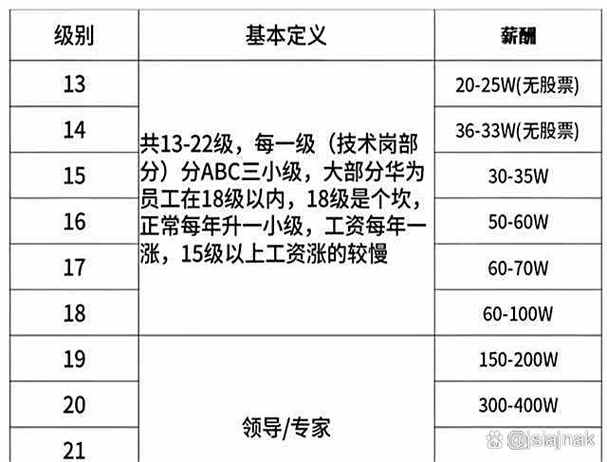 武汉华为员工全部名单图标