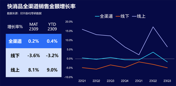 尼尔森数据截图
