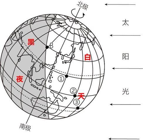 地球上昼夜交替的时间