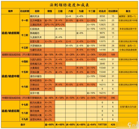 一念逍遥五行法则攻略图标