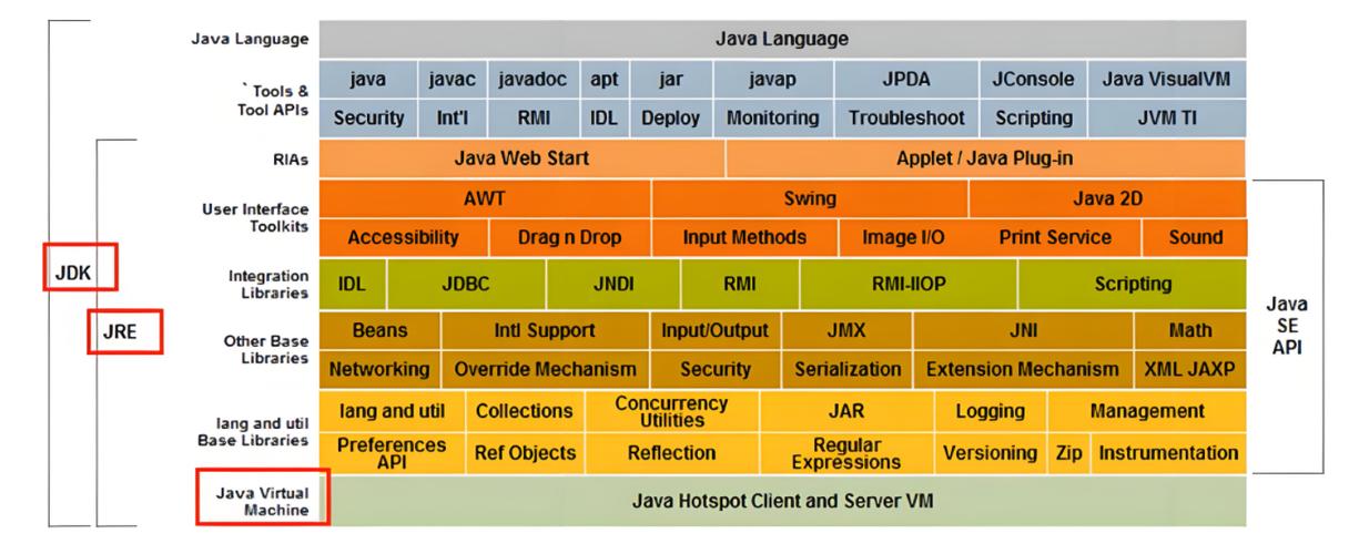 jdk8 jdk11截图