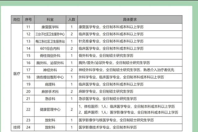 沈阳医院招聘信息最新招聘图标