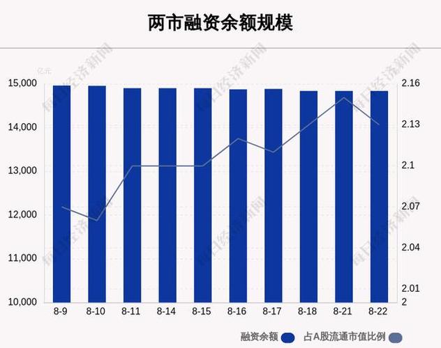 沪深两市两融余额图标