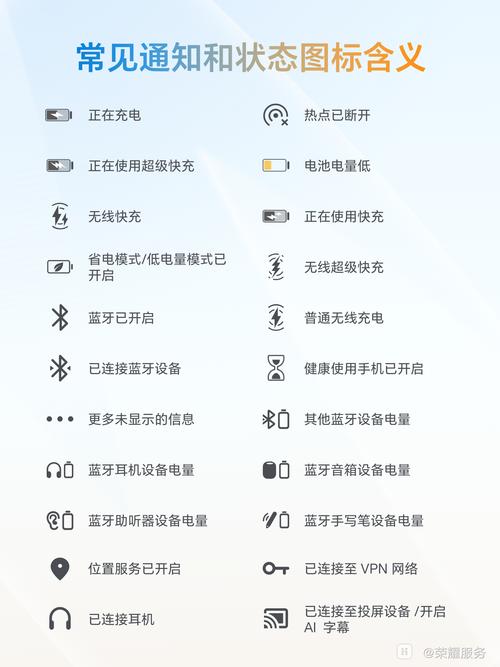 荣耀手机各种图标含义图解截图