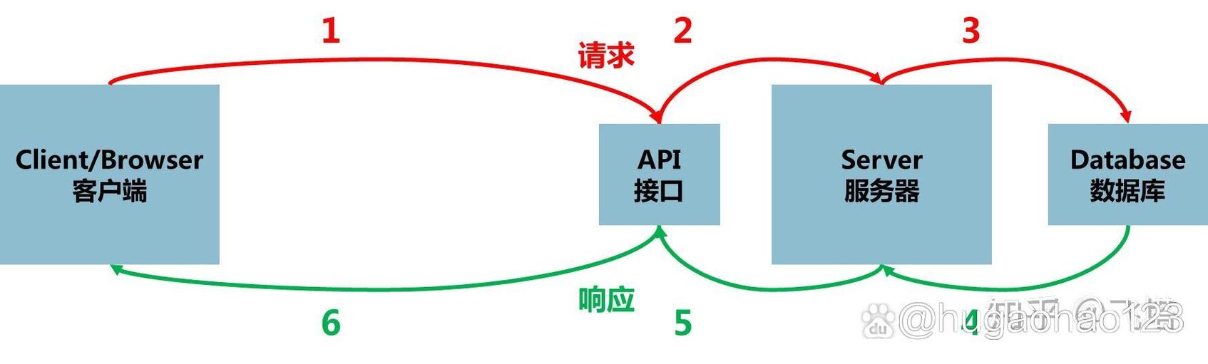 客户端和服务端哪个难图标