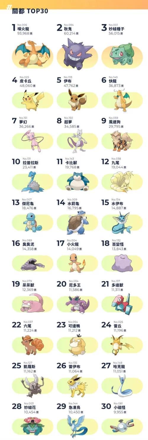 神奇宝贝一共有多少只图标