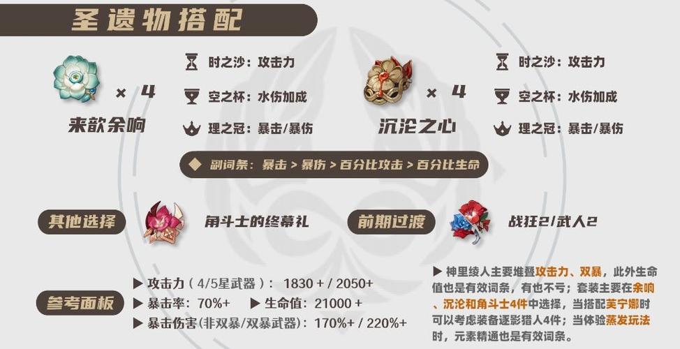 神里绫人圣遗物在哪刷图标