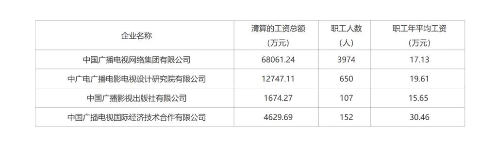 传媒公司一般工资多少图标