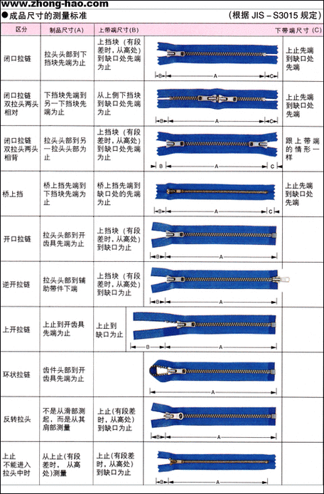 拉链头型号图标