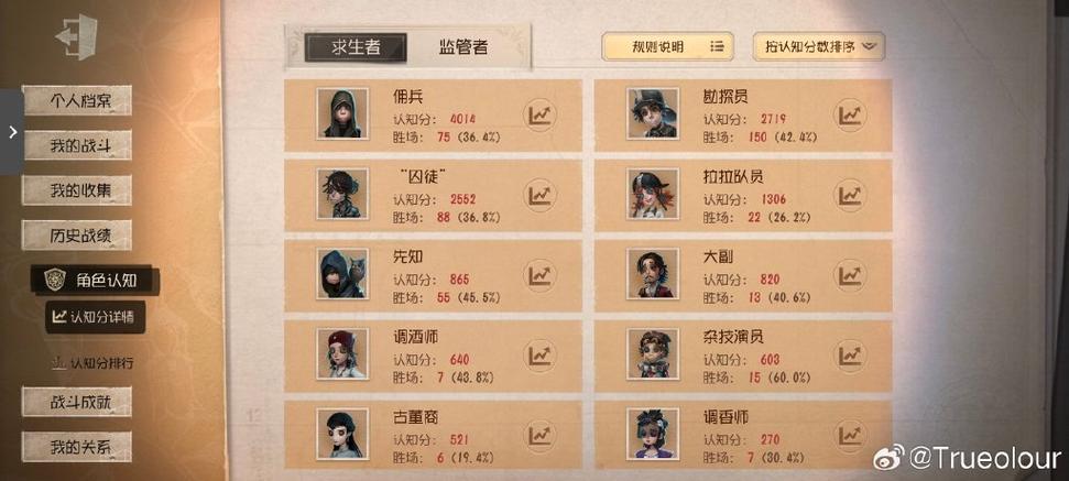 第五人格四黑阵容推荐