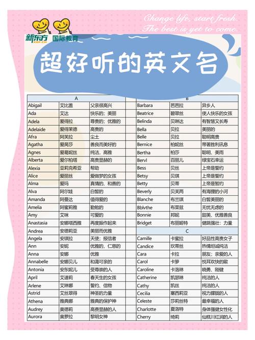 100个常见人名英语图标