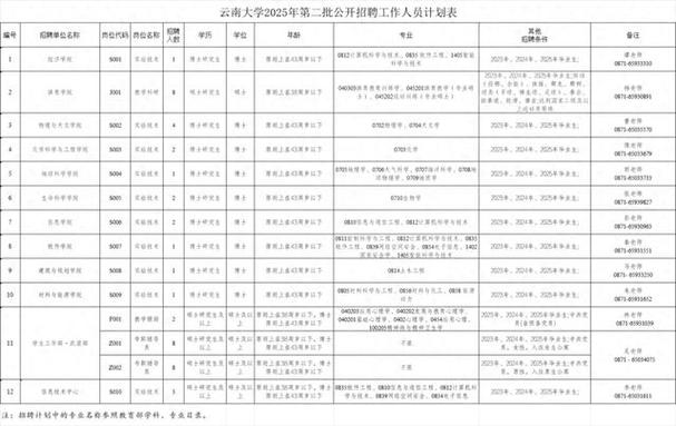 云南省人事官网图标