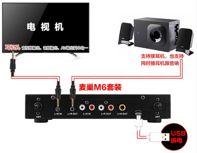 机顶盒能直接接音响吗图标