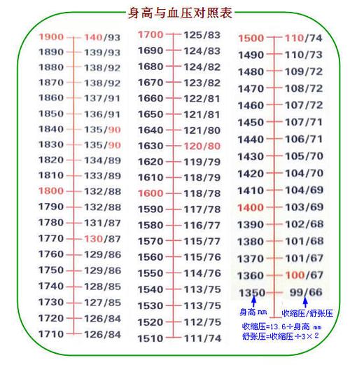 60至70岁血压一览表图标