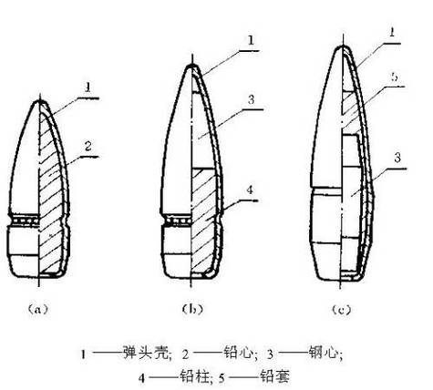 弹丸外弹道学图标
