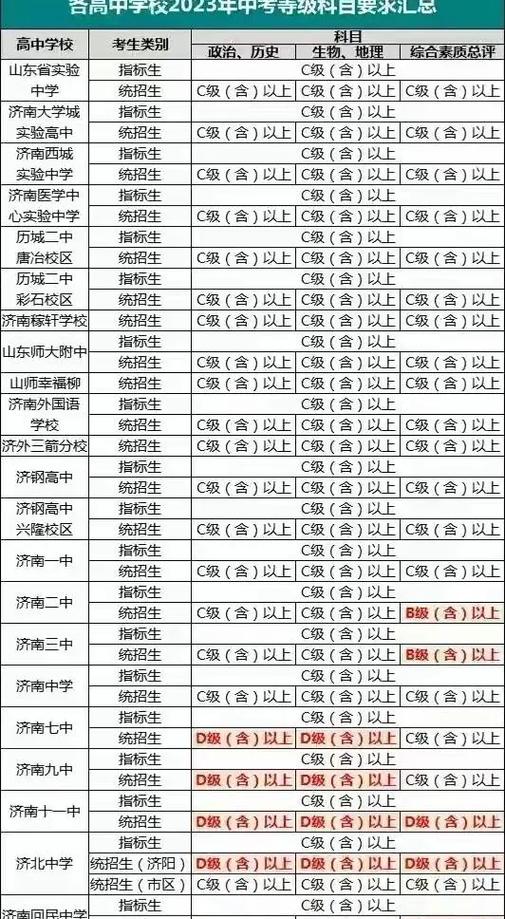 中考考生类别怎么填截图