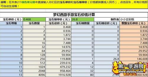 大话西游手游武器宝石升到13颗要多少图标