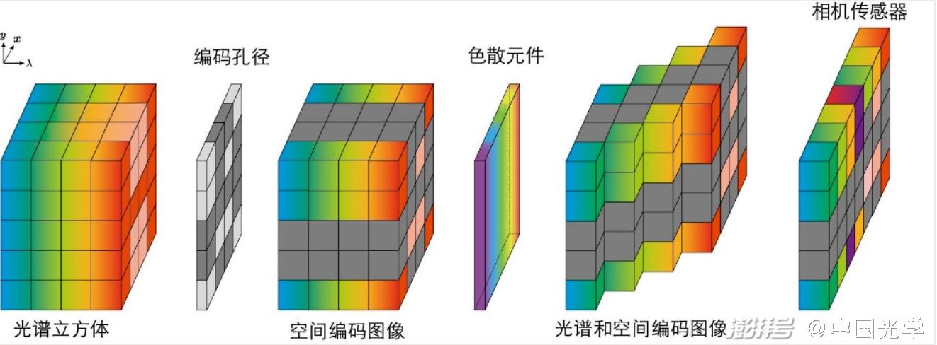 苹果前置三个孔图标