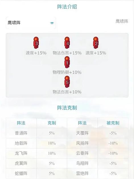 梦幻法术防御效果
