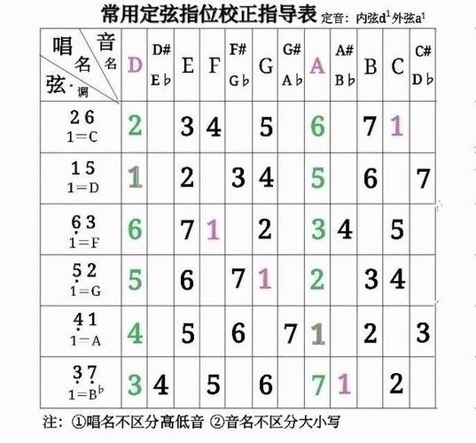 二胡如何定弦图标