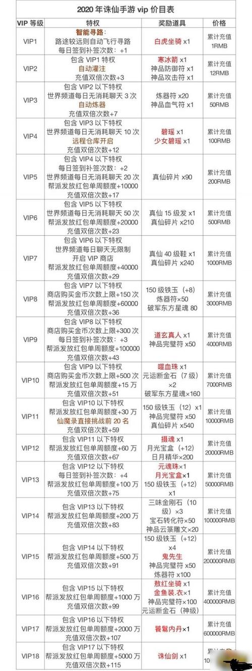 诛仙手游vip12多少钱图标