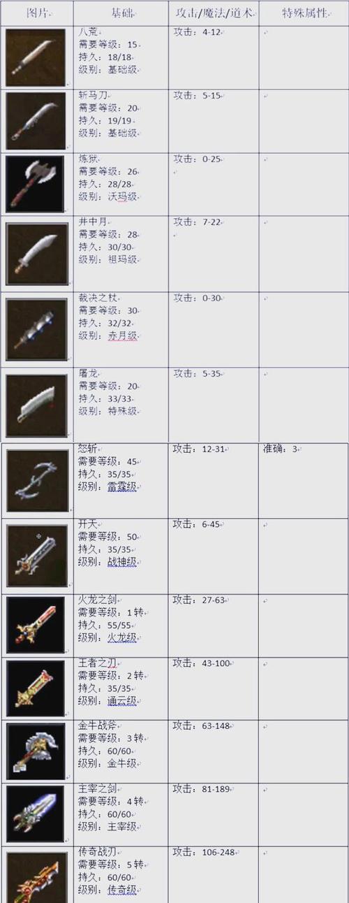 传奇所有武器一览表