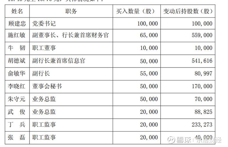 上海银行行长一览表图标