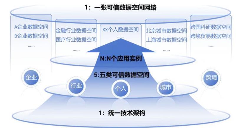 可信数据空间图标