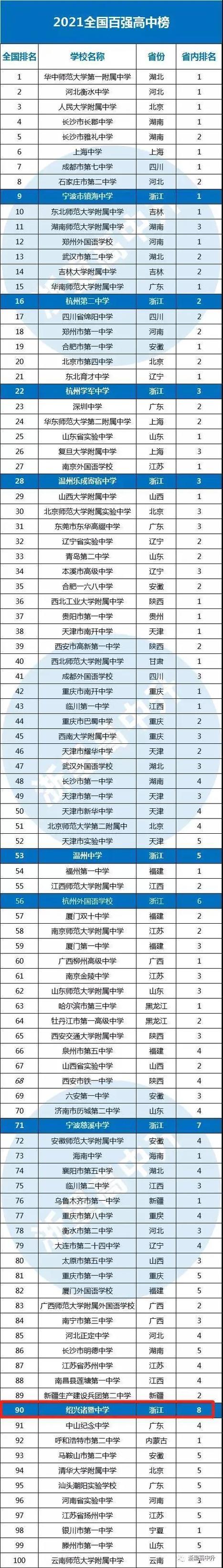 诸暨市最厉害三个高中图标