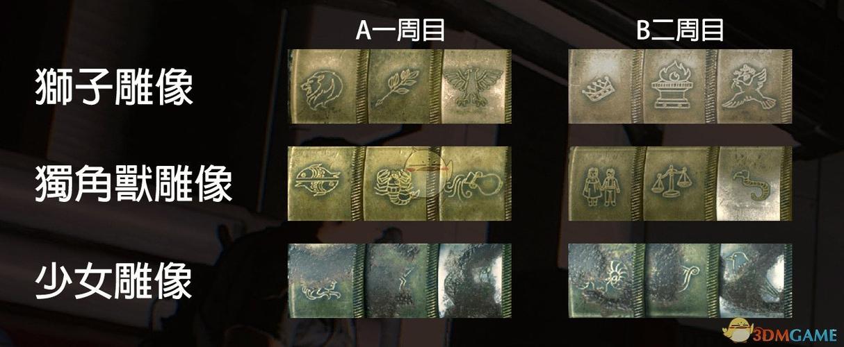 生化危机2重制版配密码图标