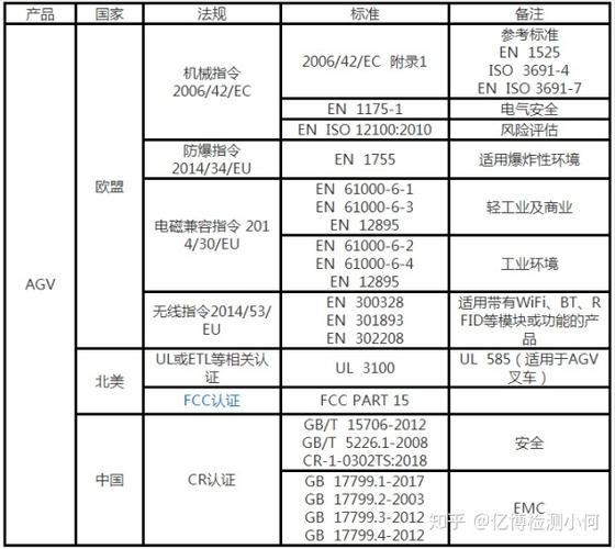 ce认证费用收费标准图标