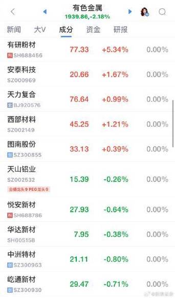 银诚有色贵金属行情图标