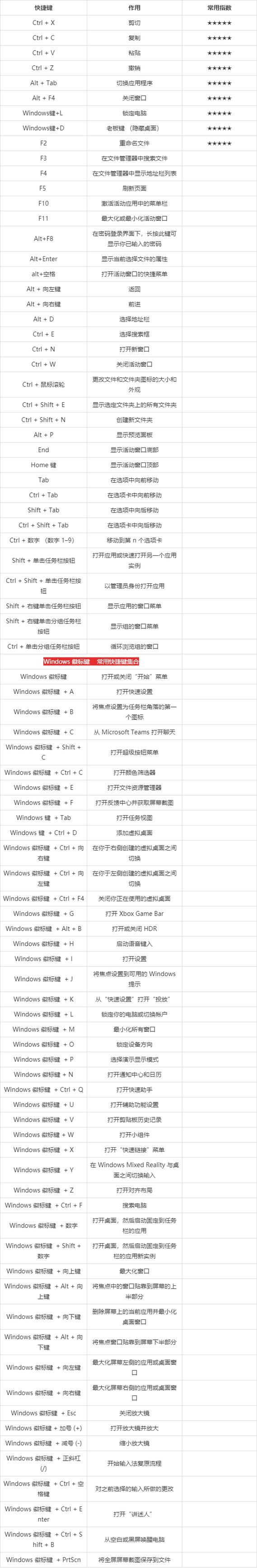 电脑快捷键大全一览表截图