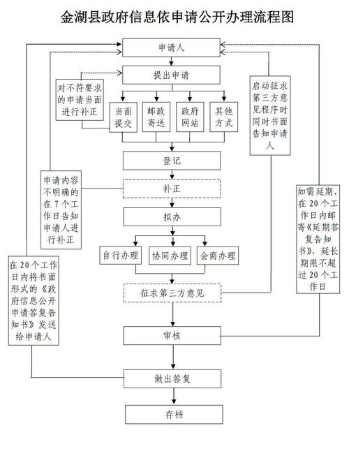 办理顺丰月结的步骤图标