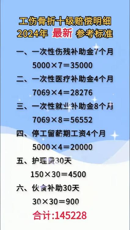 大脚趾头骨折算几级伤残赔偿多少图标
