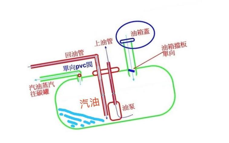 加油后油管里的油算谁的图标