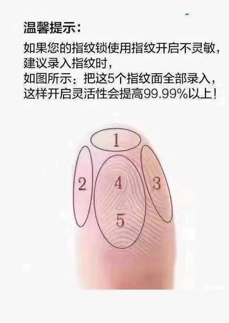 手指指纹磨损了怎么办图标
